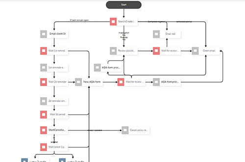 Workboard procesmanagement - Fenêtre